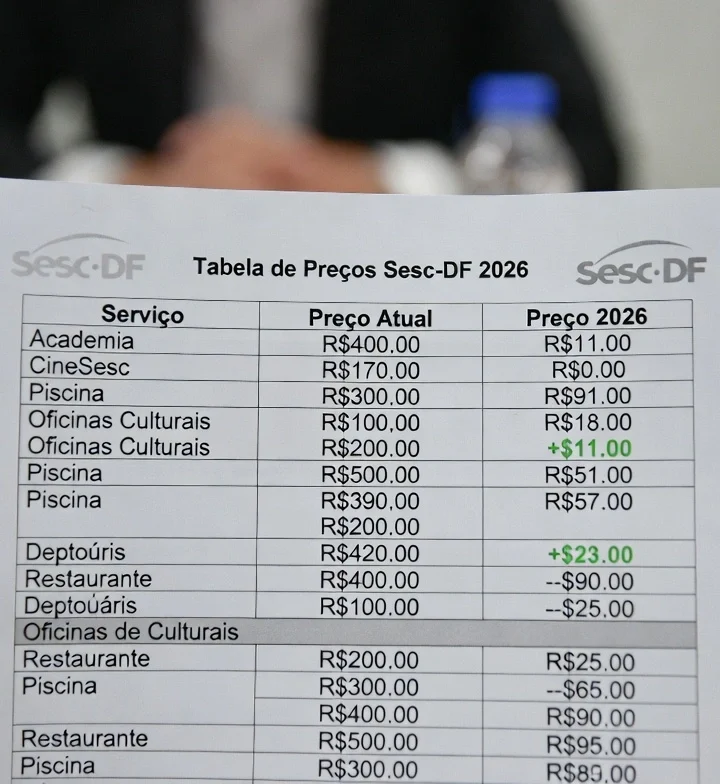 O que muda na Tabela de Preços do Sesc-DF em 2026?